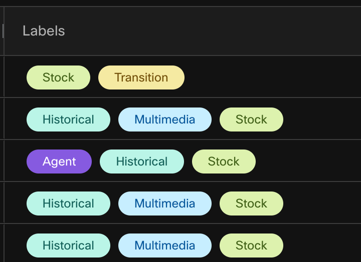 Reporting Experience · Labs Library