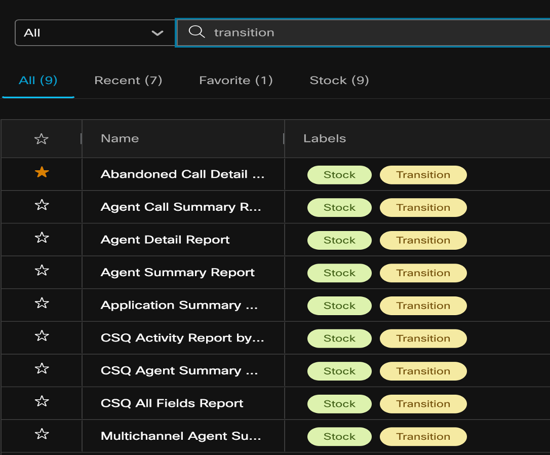 Reporting Experience · Labs Library